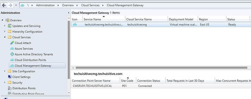 Sccm Cmg Setup Guide Part 5 Setup Cloud Management Gateway Techuisitive