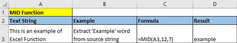 Basic Excel Functions you should know to make your work life easier ...