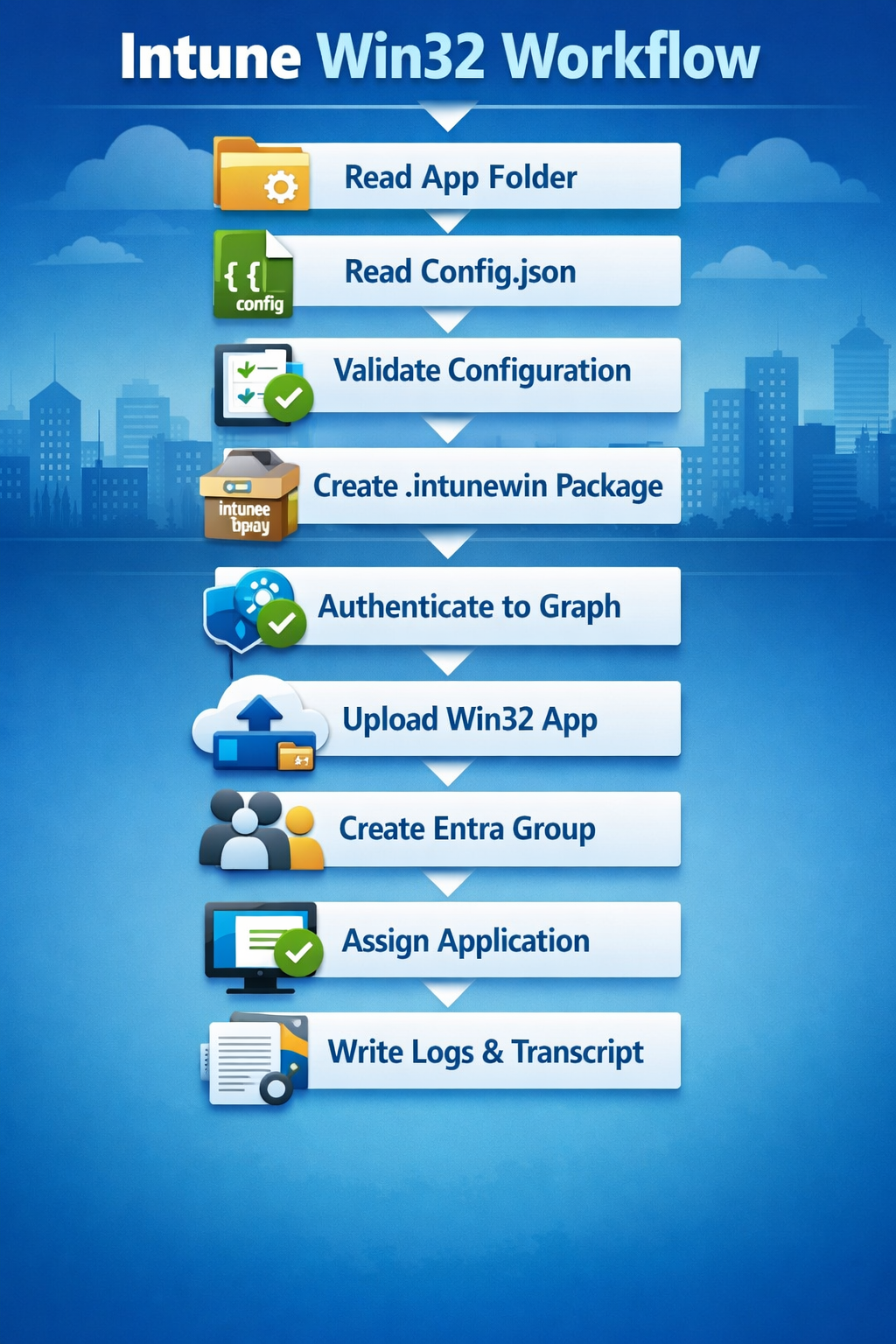 Bulk Win32 App Deployment to Intune Using PowerShell and Microsoft ...